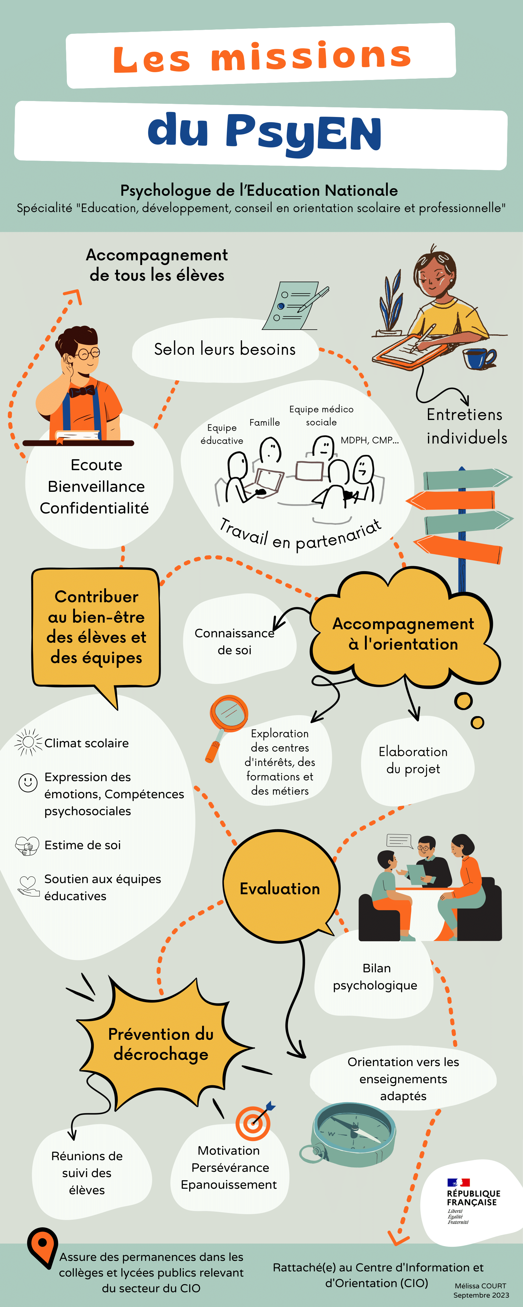 Collège Beauséjour | Sainte-Marie