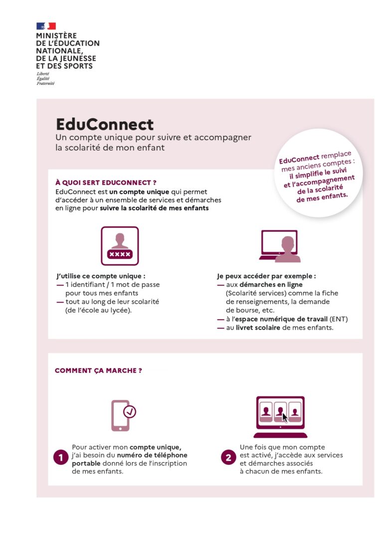 Educonnect – C’est quoi ? – Collège Boris Gamaleya Les Alizés