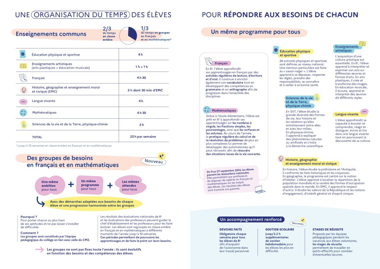 Collège de Bourbon – .: Apprendre – Vivre – Se construire