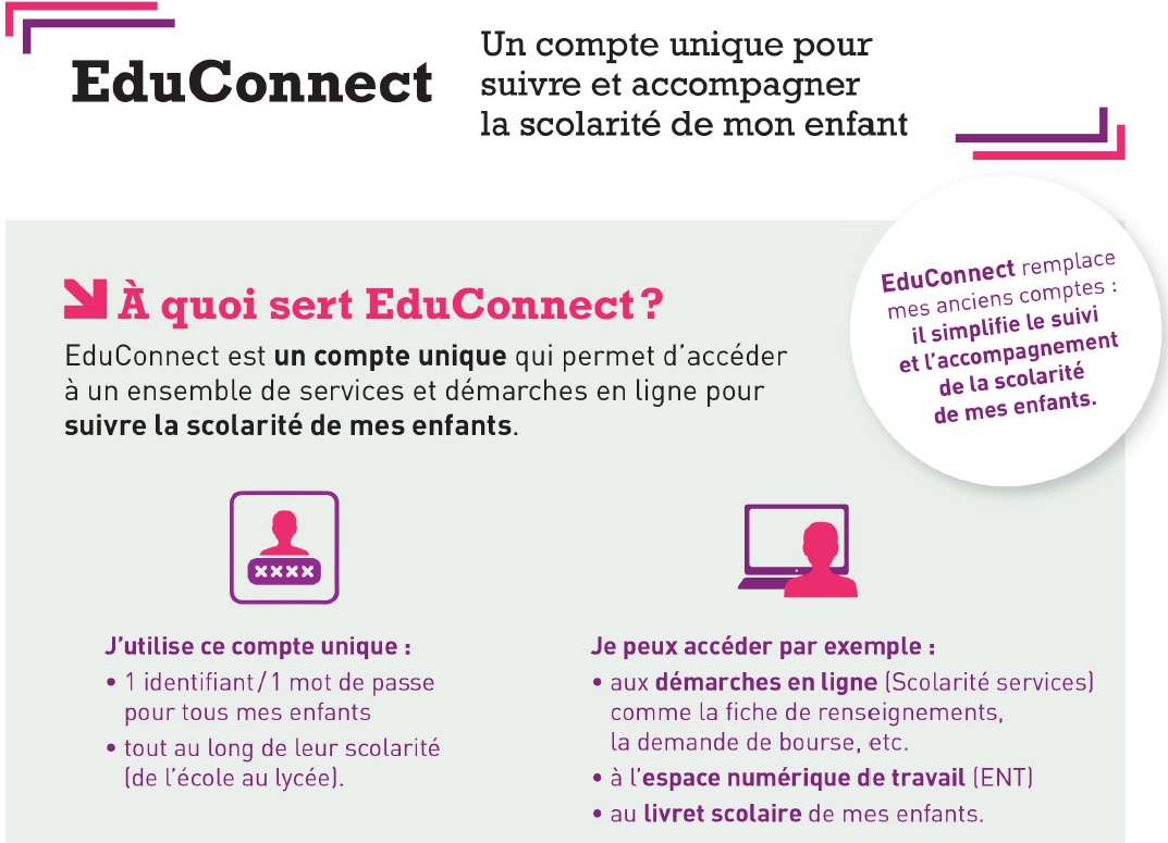 Compte Parents – EduConnect – College Edmond Albius