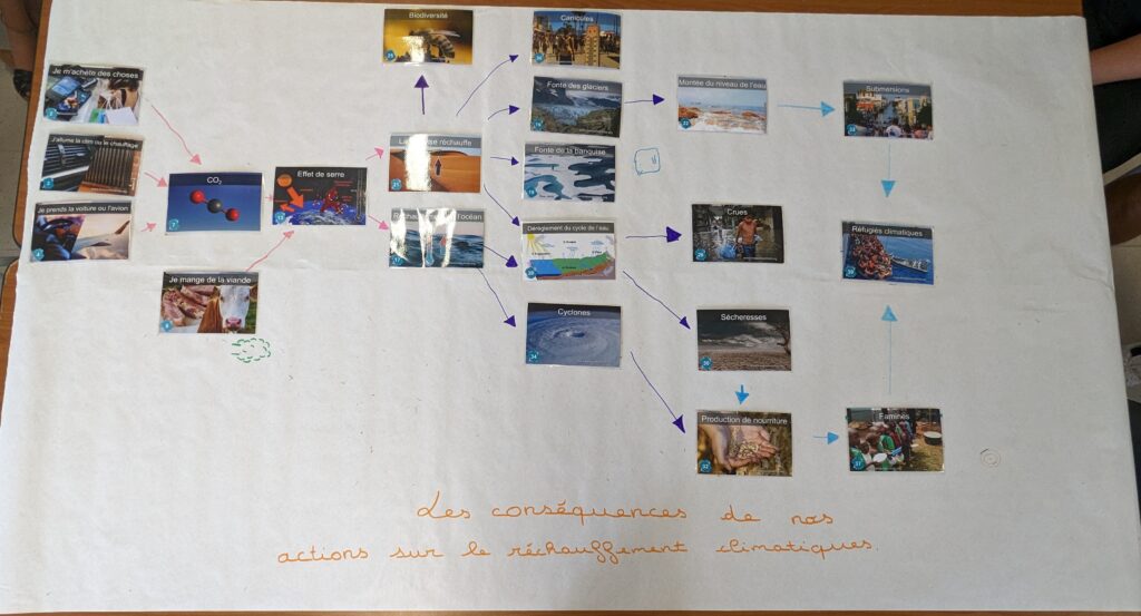 Fresque du climat – Collège Joseph SUACOT