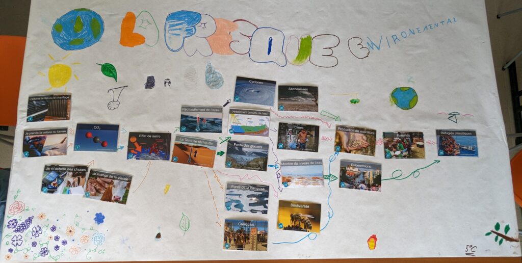 Fresque du climat – Collège Joseph SUACOT