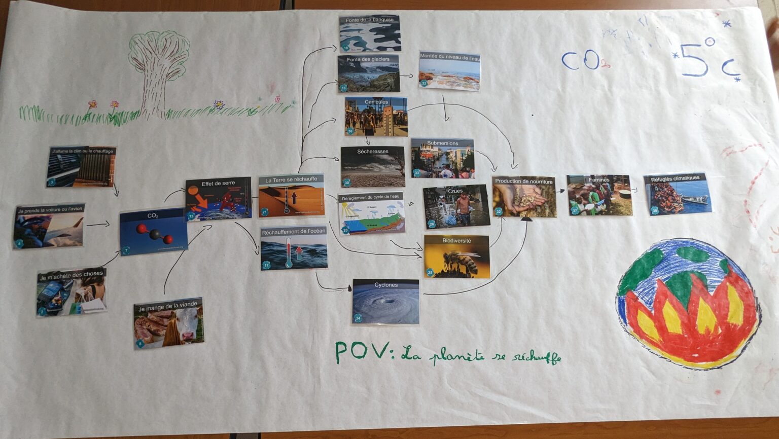 Fresque du climat – Collège Joseph SUACOT