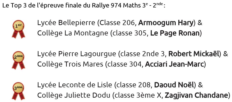 Rallye 974 maths palmarès – Collège de la Montagne