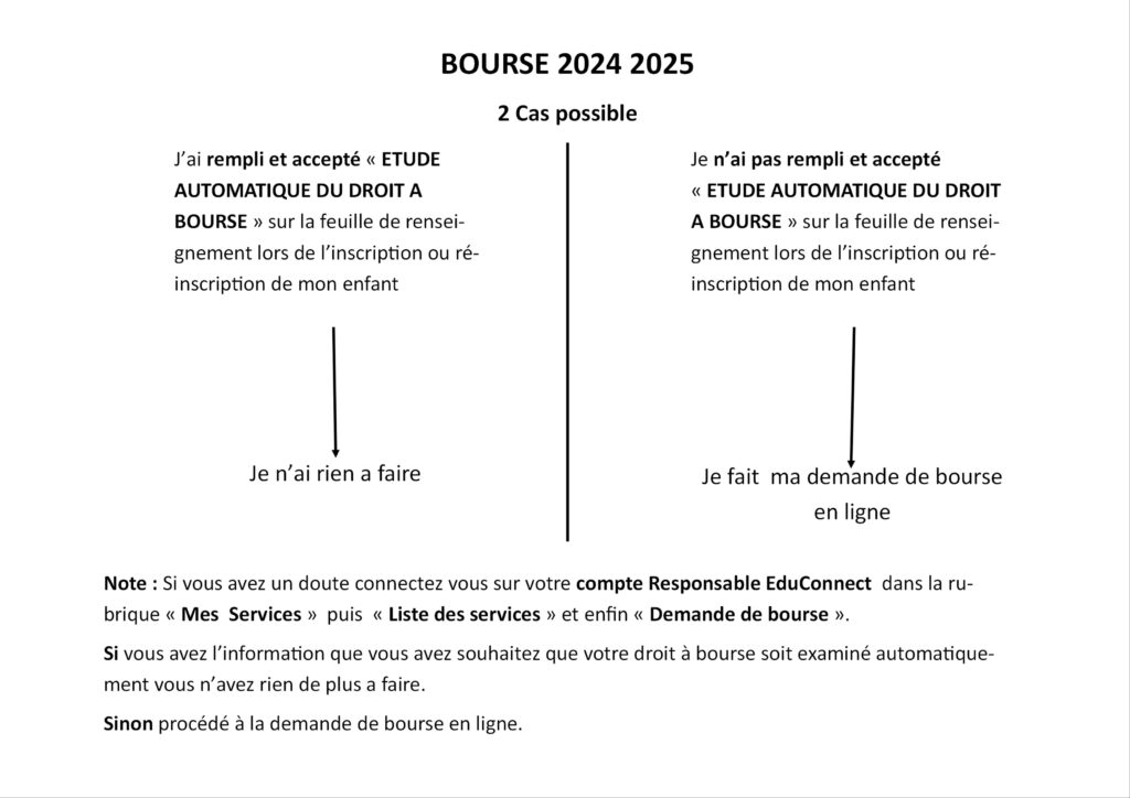 Bourse 2024 2025 | Collège Mahé de La Bourdonnais