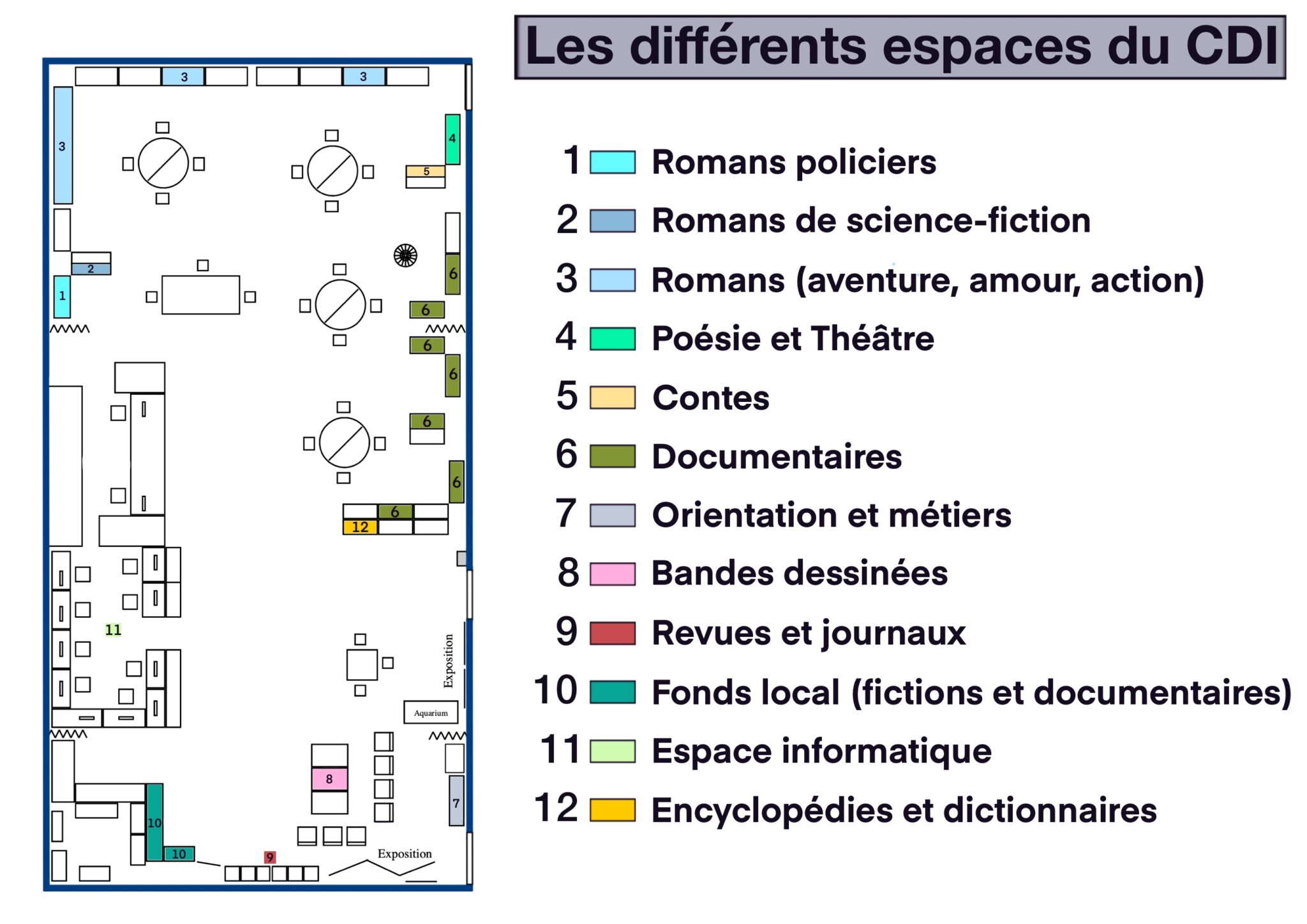 CDI – Collège de Trois Mares