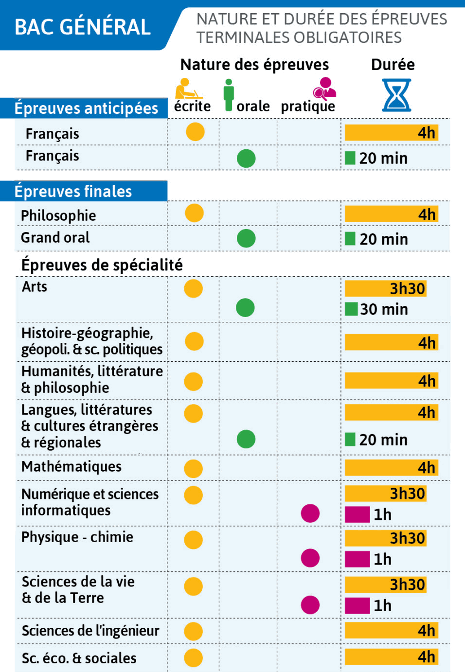 BAC GÉNÉRAL | Lycée Amiral Bouvet