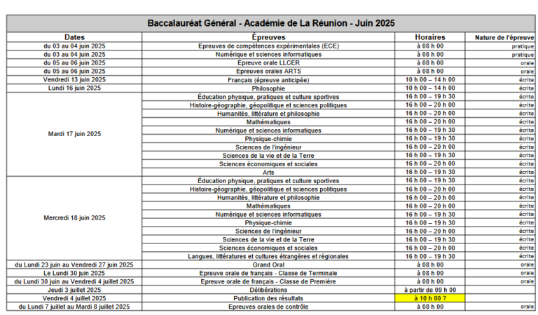 Calendrier Baccalauréat Général – Académie de La Réunion – Session 2025 ...