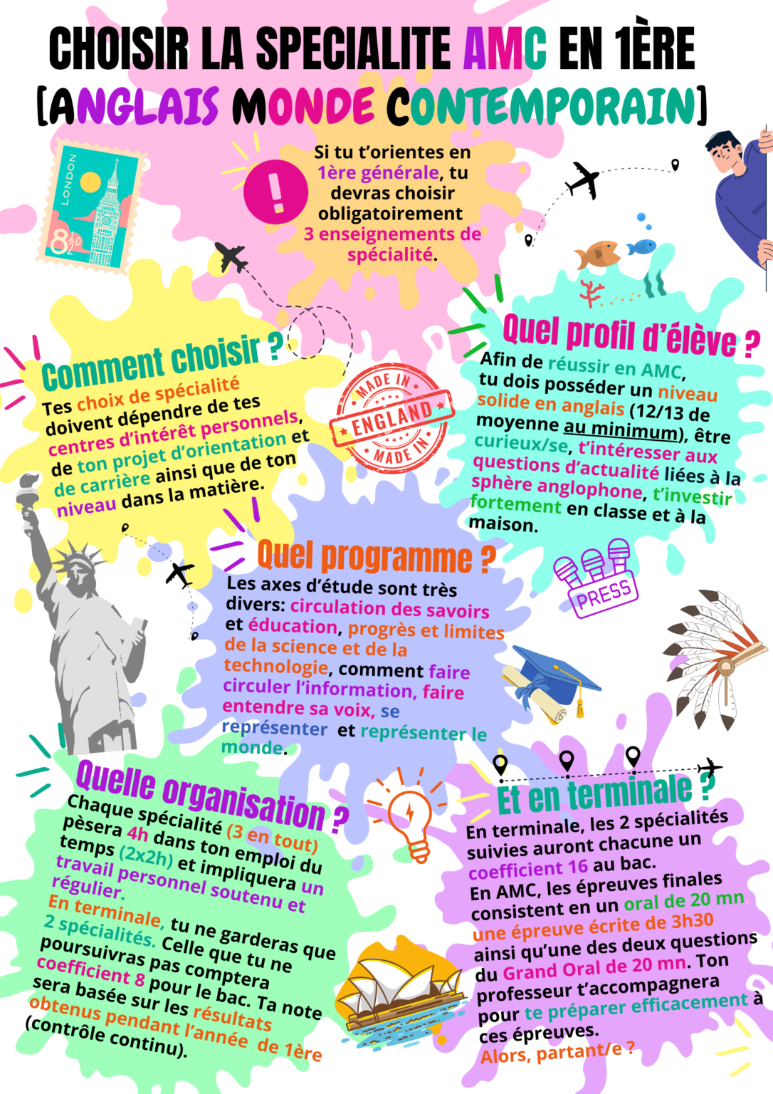 La Spécialité AMC (Anglais Monde Contemporain)