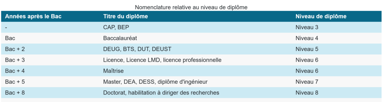 FORMATIONS DÎPLOMANTES | Lycée hôtelier Christian Antou