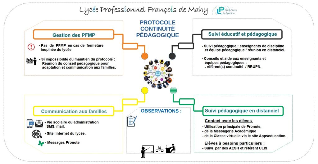 Métice | Lycée professionnel François de Mahy, Saint-Pierre, La Réunion