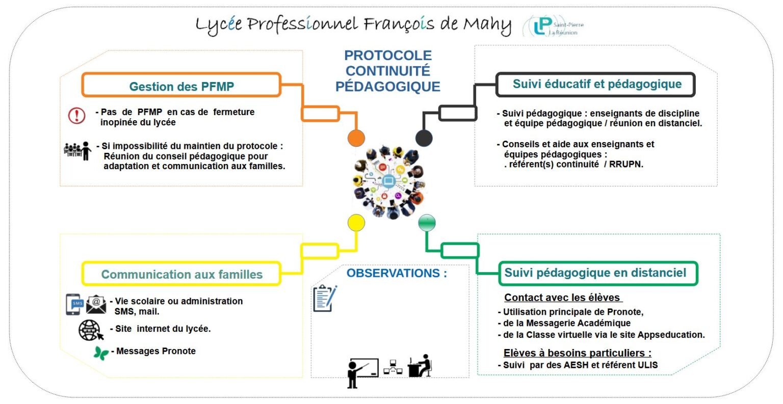 Métice | Lycée professionnel François de Mahy, Saint-Pierre, La Réunion