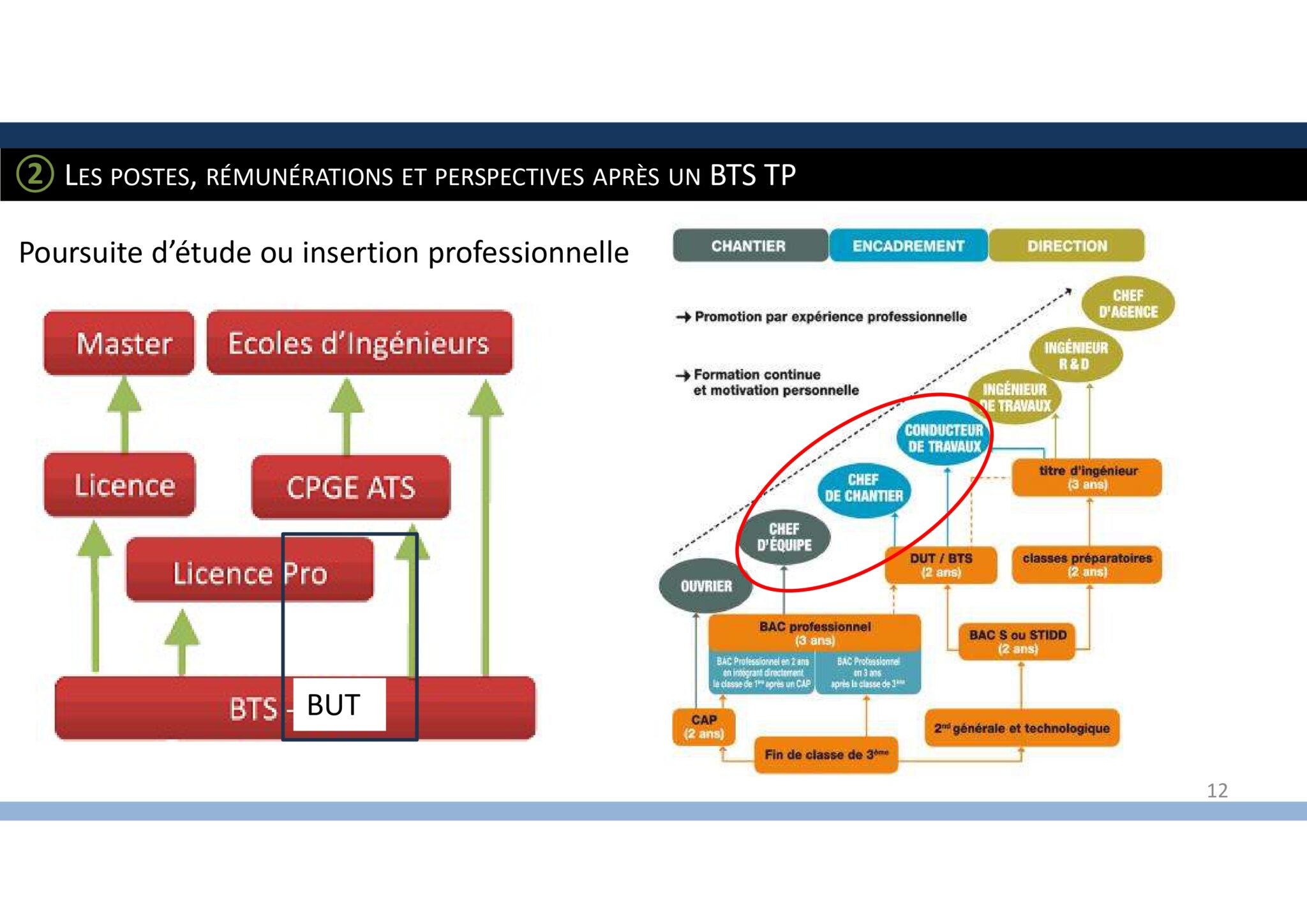 Le BTS Travaux Publics | Lycée Jean Hinglo