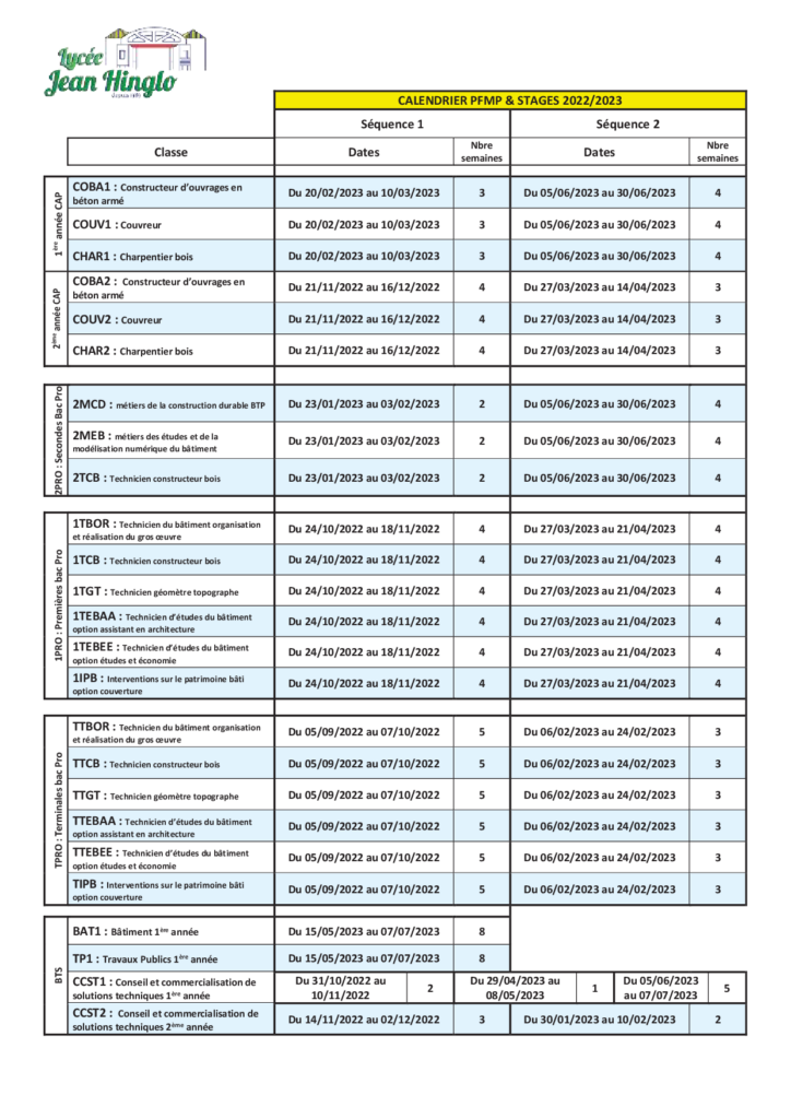 Stages et PFMP 2022-2023 | Lycée Jean Hinglo