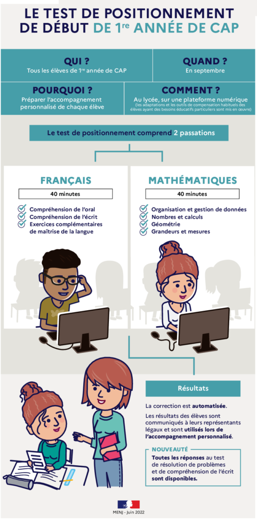 Tests de positionnement en début de seconde et première année CAP 2024 ...