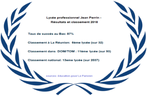 LP JEAN PERRIN | Un métier pour l'avenir