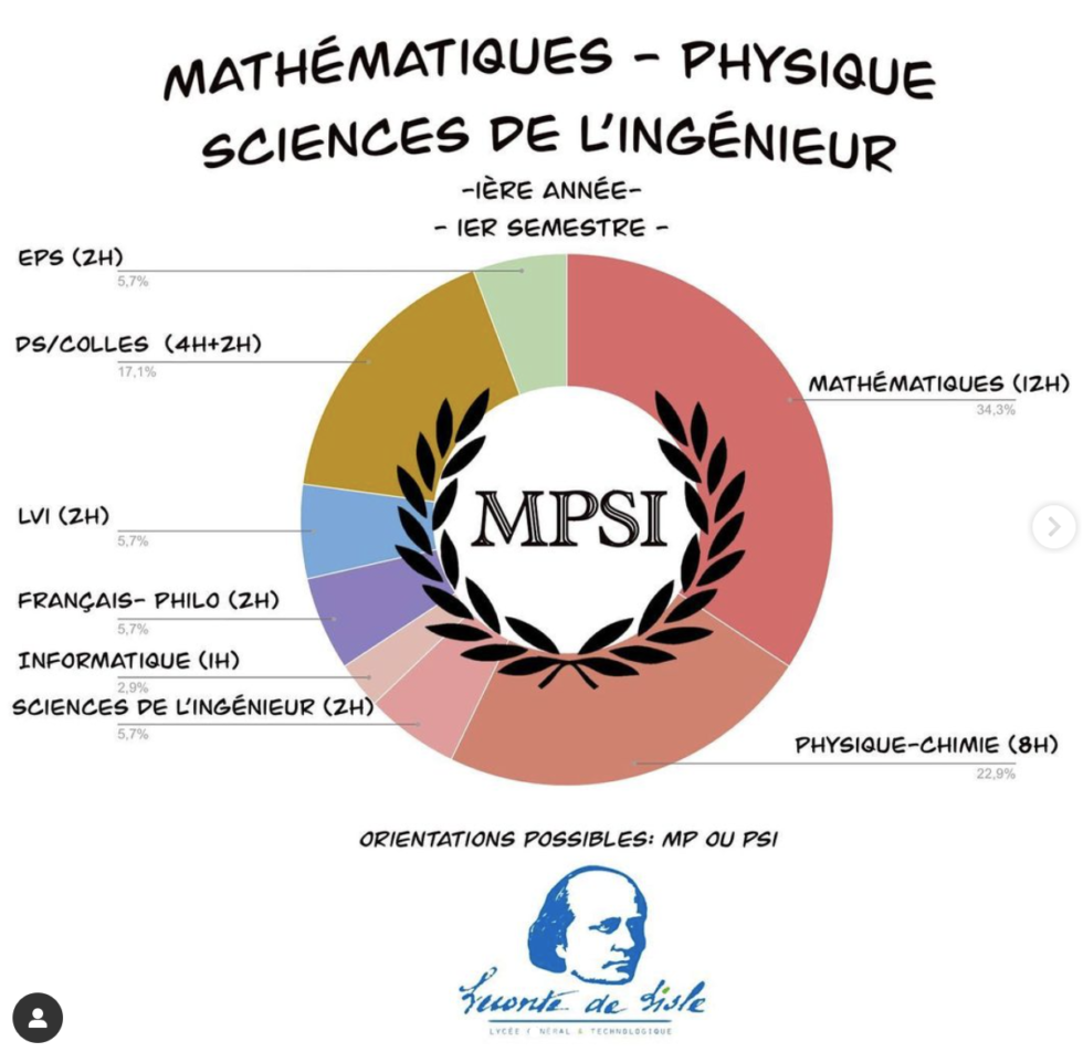 1e année MPSI-MP2I-PCSI | Lycée Leconte de Lisle