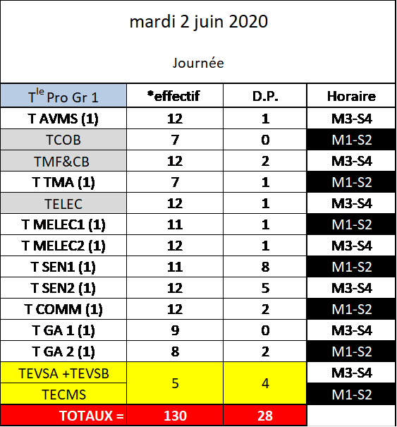 Terminale Bac pro et CAP – Lycée Professionnel Paul Langevin