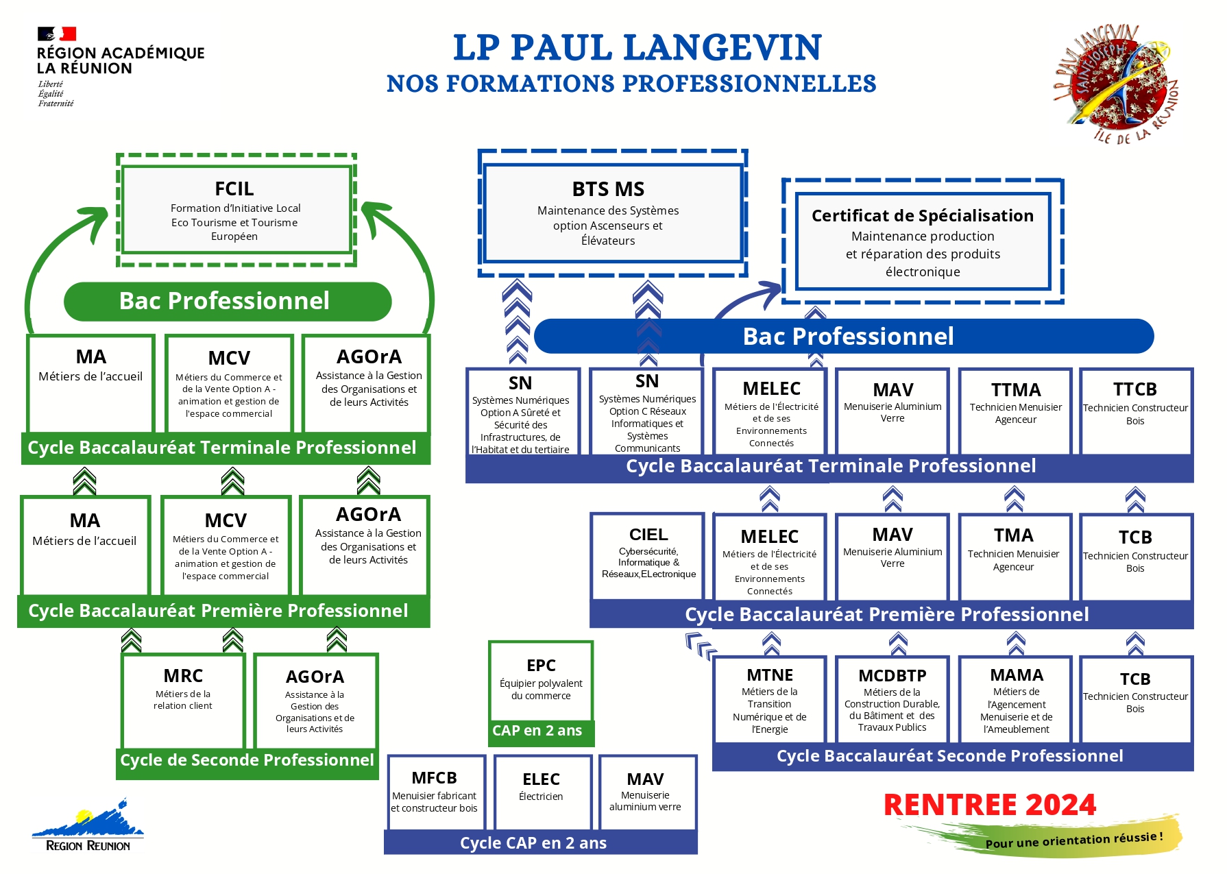 La carte des formations – Lycée Professionnel Paul Langevin