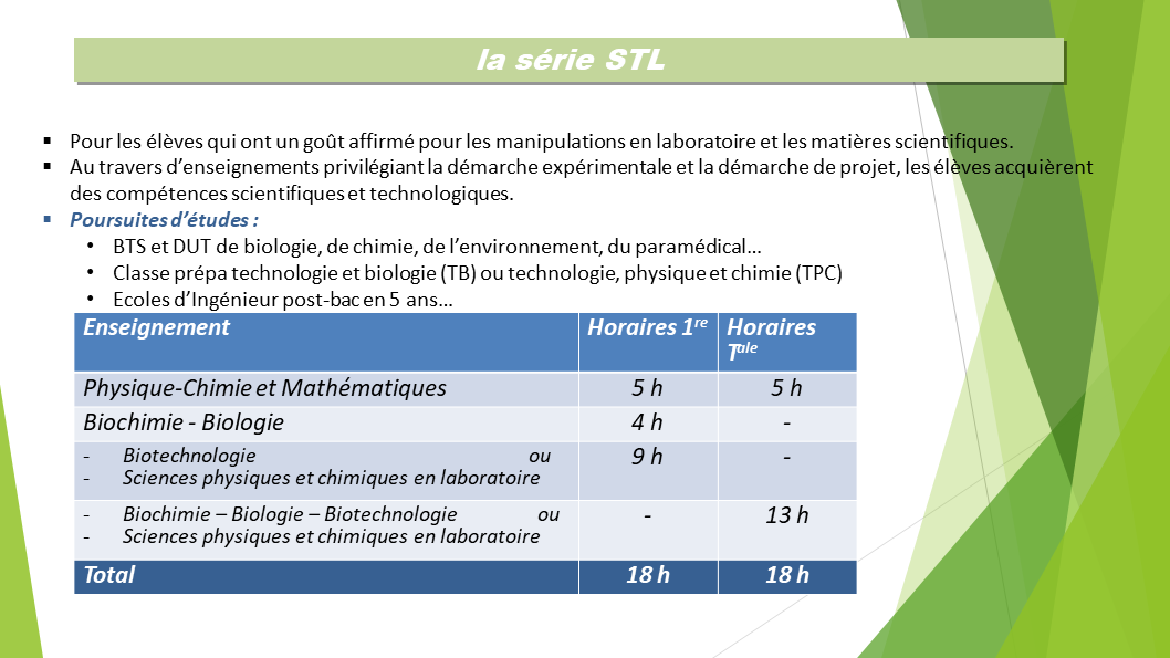 Présentation de la voie Technologique – Lycée Pierre Lagourgue