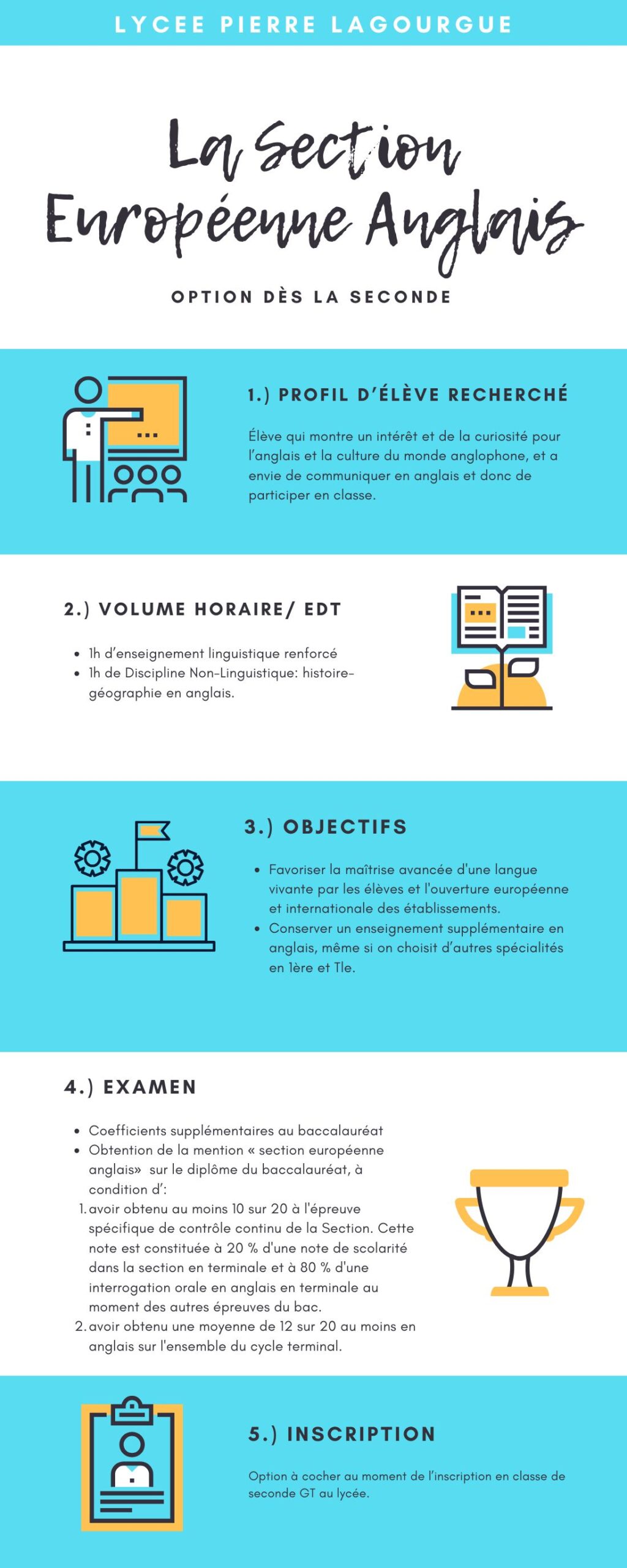 La section européenne Anglais – Lycée Pierre Lagourgue
