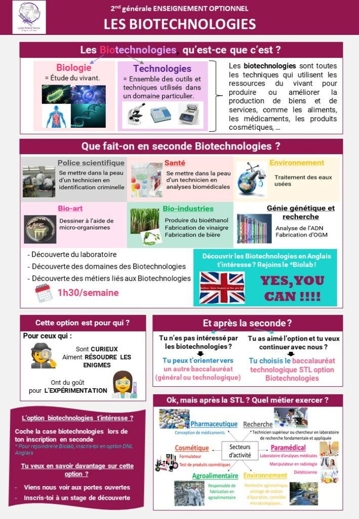 Scolarité – Lycée Roland Garros