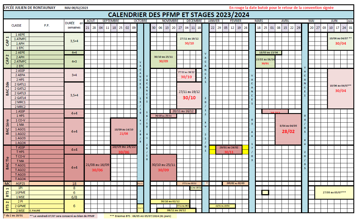 PFMP (stage) | LYCEE PROFESSIONNEL JULIEN DE RONTAUNAY