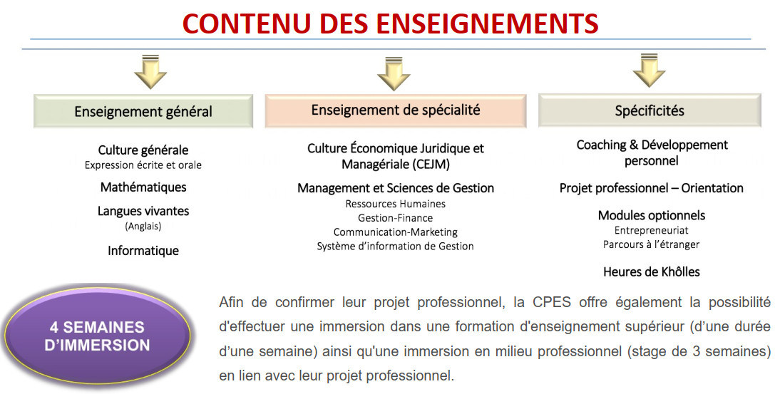 CPES Classe Préparatoire aux Etudes Supérieures | Lycée Sarda Garriga