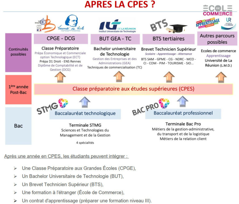 CPES Classe Préparatoire aux Etudes Supérieures | Lycée Sarda Garriga