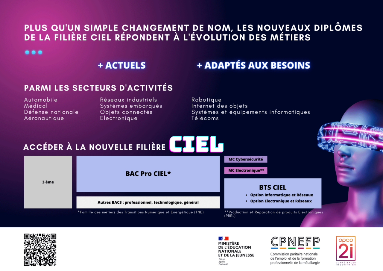 Le BTS CIEL | Lycée Paule Pignolet de Fresne Rivière